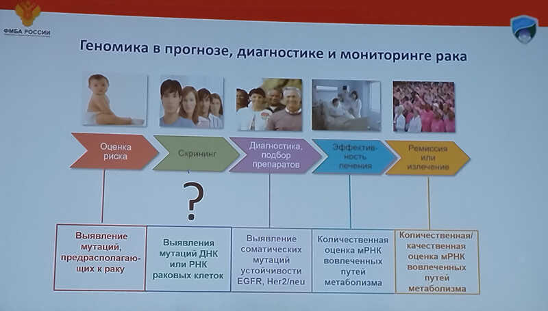 МД-2025. Настоящее и будущее молекулярной диагностики (часть 1) — PCR News